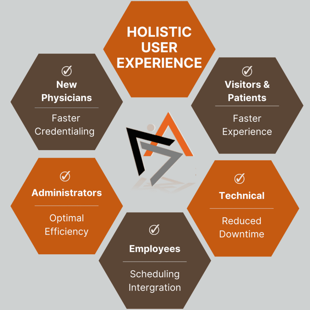 3 Key Areas to Improve Holistic Healthcare Credentialing - Atriade