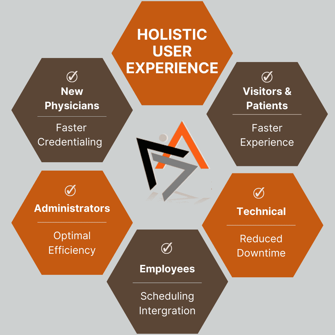 3 Key Areas to Improve Holistic Healthcare Credentialing - Atriade