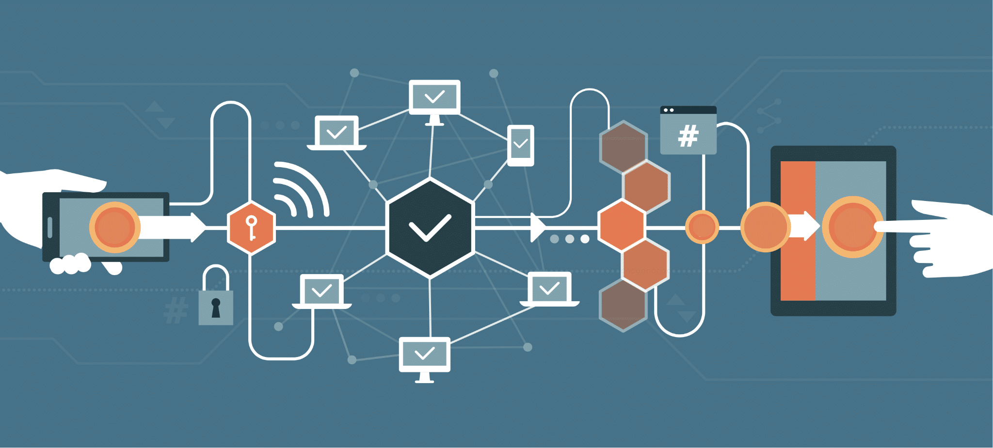 7 Steps for Successful Proof of Concept | Proof of Concept Examples ...
